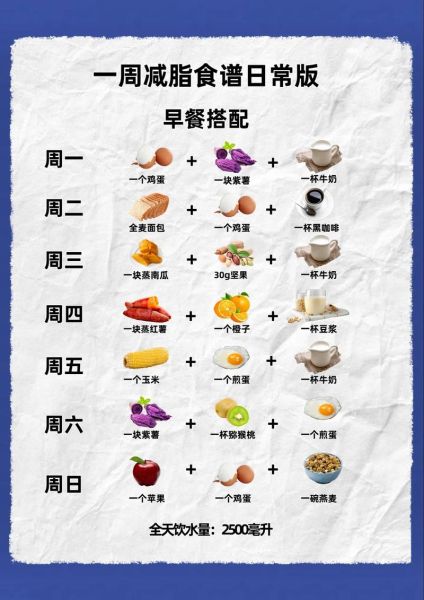 成人减肥食谱一周安排_减脂期吃什么不会饿-第2张图片-山城妙识 成人减肥食谱一周安排_减脂期吃什么不会饿-第2张图片-山城妙识