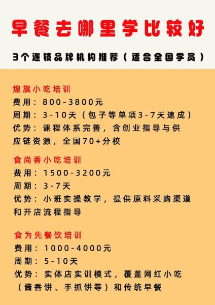 学做早点哪里最好_学早点去哪里学最靠谱-第1张图片-山城妙识 学做早点哪里最好_学早点去哪里学最靠谱-第1张图片-山城妙识