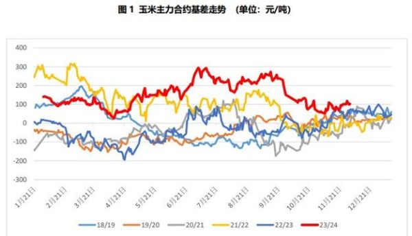 玉米价格走势分析_2024年玉米还会涨吗-第1张图片-山城妙识