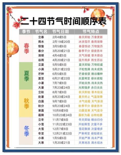 2021年24节气时间表_每个节气具体日期查询-第1张图片-山城妙识