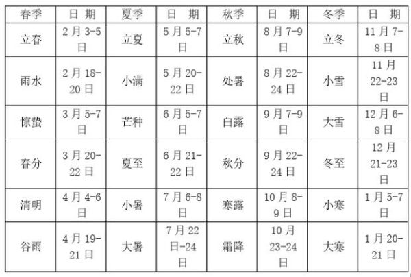 2021年24节气时间表_每个节气具体日期查询-第3张图片-山城妙识