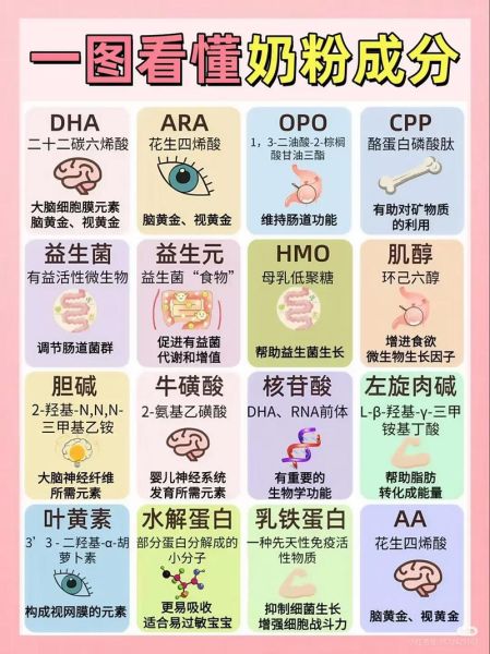 配方奶粉和调制乳粉的区别_哪个更适合宝宝-第2张图片-山城妙识