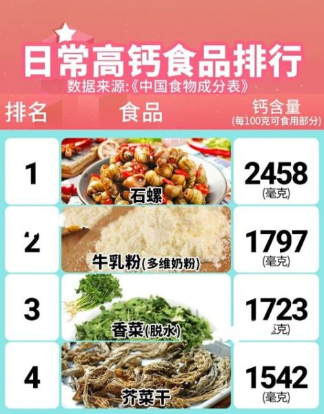 哪些食物钙含量高_高钙食物排行榜-第2张图片-山城妙识 哪些食物钙含量高_高钙食物排行榜-第2张图片-山城妙识