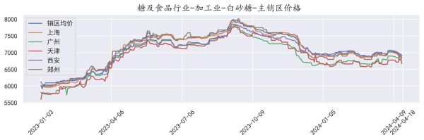 白砂糖价格走势图怎么看_白砂糖价格为什么上涨-第1张图片-山城妙识 白砂糖价格走势图怎么看_白砂糖价格为什么上涨-第1张图片-山城妙识