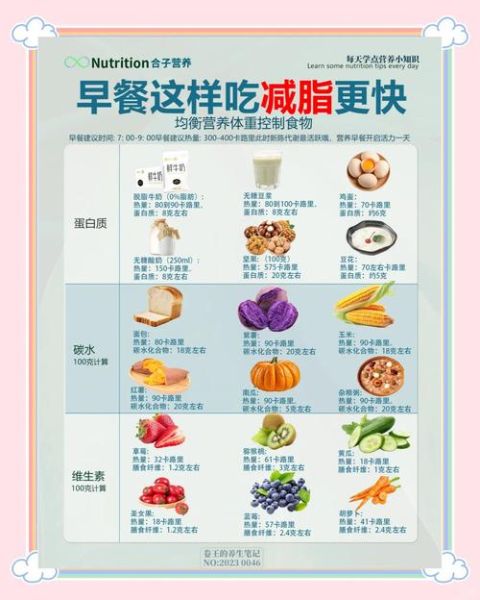 如何科学搭配一日三餐_健康饮食的误区有哪些-第3张图片-山城妙识 如何科学搭配一日三餐_健康饮食的误区有哪些-第3张图片-山城妙识