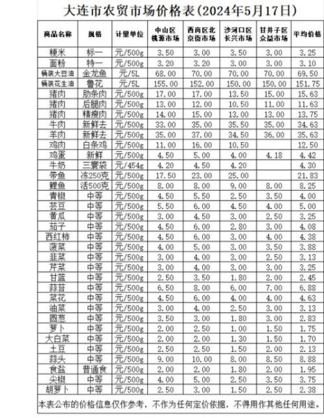 2021实时菜价查询_今日蔬菜价格多少钱一斤-第1张图片-山城妙识 2021实时菜价查询_今日蔬菜价格多少钱一斤-第1张图片-山城妙识