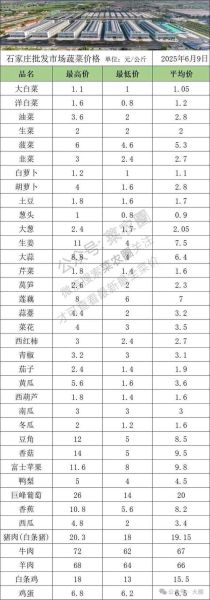 2021实时菜价查询_今日蔬菜价格多少钱一斤-第2张图片-山城妙识 2021实时菜价查询_今日蔬菜价格多少钱一斤-第2张图片-山城妙识