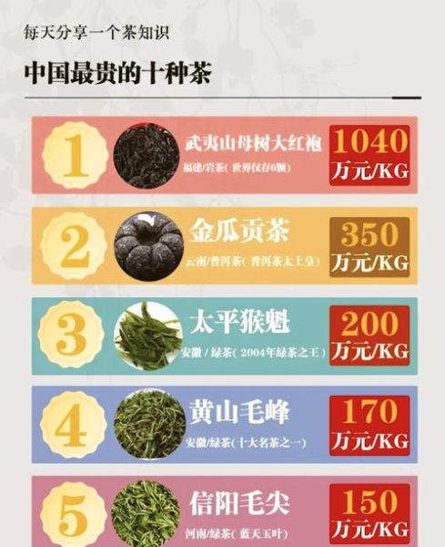 十大顶级茶叶排名_哪种茶最值得收藏-第1张图片-山城妙识 十大顶级茶叶排名_哪种茶最值得收藏-第1张图片-山城妙识