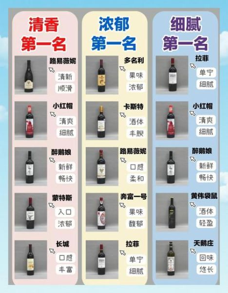 葡萄酒怎么选_葡萄酒选购小知识-第2张图片-山城妙识 葡萄酒怎么选_葡萄酒选购小知识-第2张图片-山城妙识