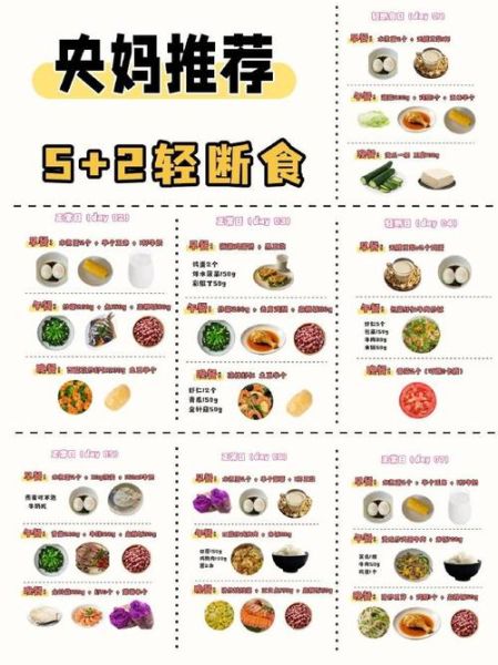 轻断食减肥食谱有哪些_轻断食一周瘦几斤-第2张图片-山城妙识