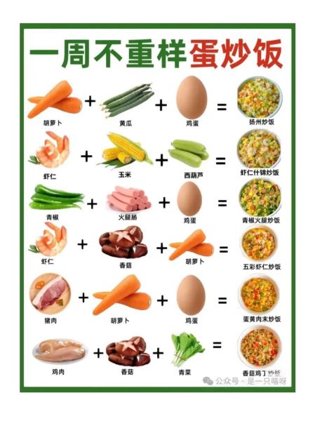 蛋炒饭怎么做才好吃_蛋炒饭先炒蛋还是先炒饭-第1张图片-山城妙识