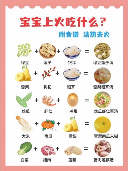 上火怎么办_吃什么最好-第1张图片-山城妙识