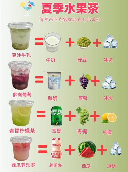 自制饮料的做法大全_夏天喝什么解渴又健康-第2张图片-山城妙识 自制饮料的做法大全_夏天喝什么解渴又健康-第2张图片-山城妙识