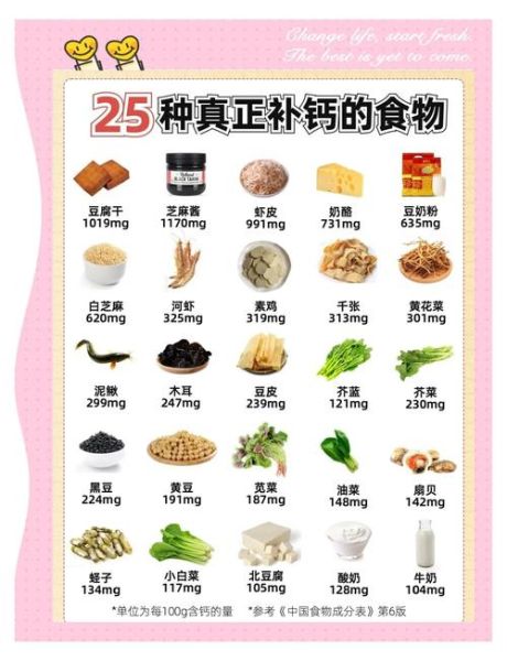 补钙食物前十名_哪些食物含钙量最高-第1张图片-山城妙识 补钙食物前十名_哪些食物含钙量最高-第1张图片-山城妙识