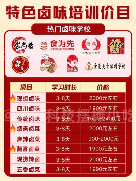 学做卤肉需要多少学费_卤肉培训费用一般多少钱-第1张图片-山城妙识 学做卤肉需要多少学费_卤肉培训费用一般多少钱-第1张图片-山城妙识