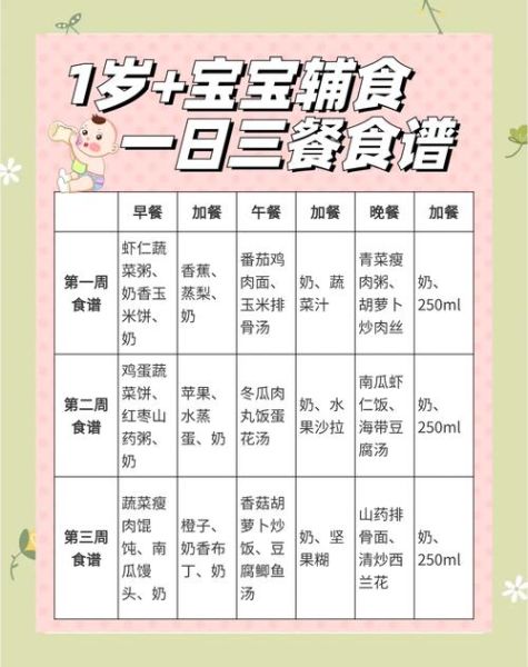 一岁宝宝一周菜谱怎么做_一岁宝宝辅食一周安排-第2张图片-山城妙识
