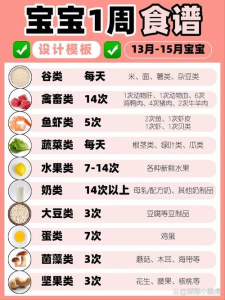 一岁宝宝一周菜谱怎么做_一岁宝宝辅食一周安排-第3张图片-山城妙识