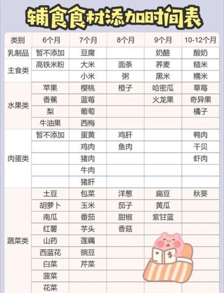 五个月婴儿辅食表_辅食添加顺序-第1张图片-山城妙识 五个月婴儿辅食表_辅食添加顺序-第1张图片-山城妙识