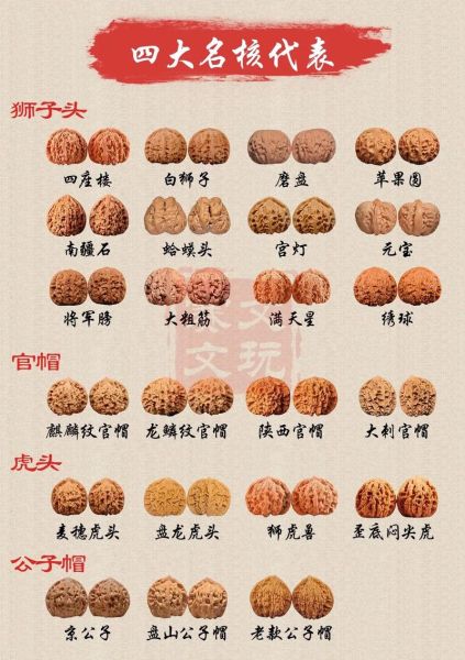 2021文玩核桃前十名_哪些品种值得入手-第1张图片-山城妙识 2021文玩核桃前十名_哪些品种值得入手-第1张图片-山城妙识