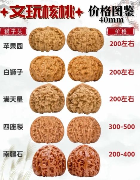 中国十大名核桃有哪些_如何挑选正宗文玩核桃-第1张图片-山城妙识 中国十大名核桃有哪些_如何挑选正宗文玩核桃-第1张图片-山城妙识
