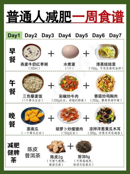 素食减肥食谱一星期_如何搭配三餐不饿-第3张图片-山城妙识