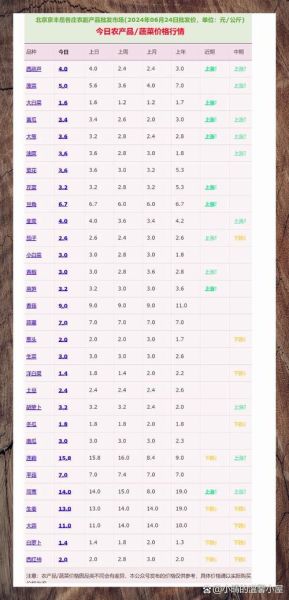 北京今日菜价查询_北京蔬菜价格最新行情-第1张图片-山城妙识 北京今日菜价查询_北京蔬菜价格最新行情-第1张图片-山城妙识