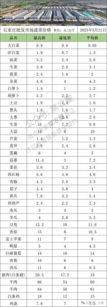 北京今日菜价查询_北京蔬菜价格最新行情-第3张图片-山城妙识 北京今日菜价查询_北京蔬菜价格最新行情-第3张图片-山城妙识