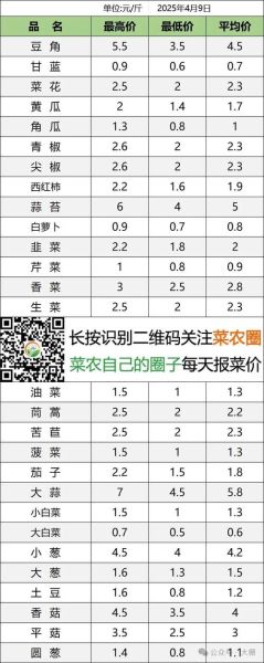 北京今日菜价查询_北京蔬菜价格最新行情-第2张图片-山城妙识 北京今日菜价查询_北京蔬菜价格最新行情-第2张图片-山城妙识