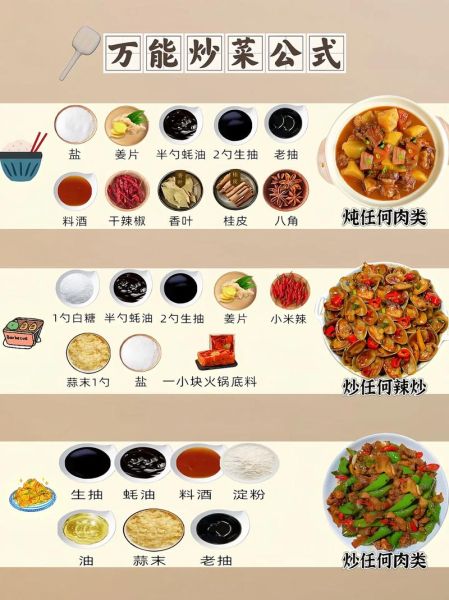 家常炒菜有哪些_新手如何快速掌握-第3张图片-山城妙识 家常炒菜有哪些_新手如何快速掌握-第3张图片-山城妙识