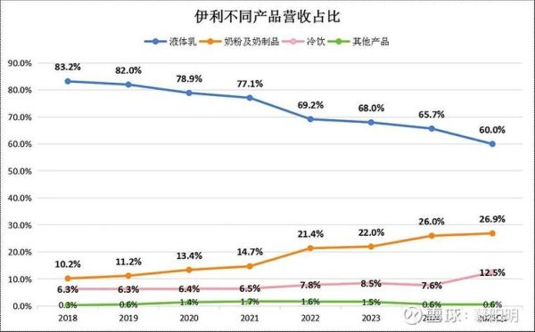 伊利股份值得长期持有吗_伊利股份未来增长点在哪-第2张图片-山城妙识
