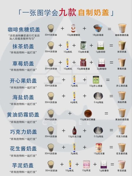 奶盖热量有多高_奶盖热量怎么算-第1张图片-山城妙识 奶盖热量有多高_奶盖热量怎么算-第1张图片-山城妙识