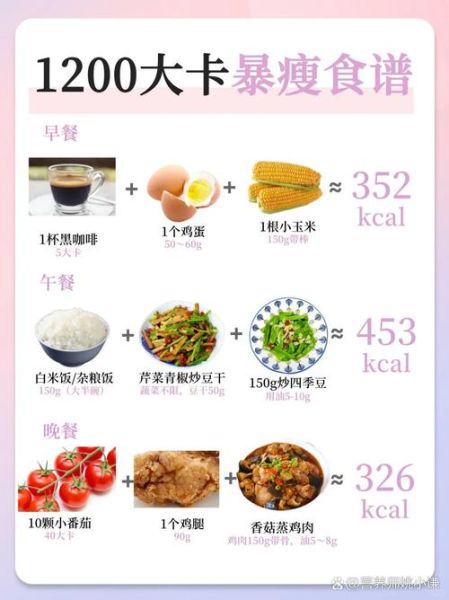 健身食谱一日三餐计划表_如何搭配增肌减脂-第1张图片-山城妙识