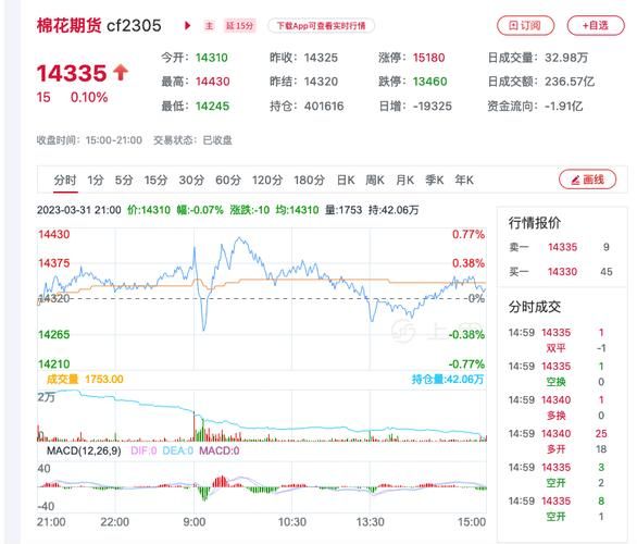 棉花价格最新行情_今日棉花多少钱一吨-第3张图片-山城妙识