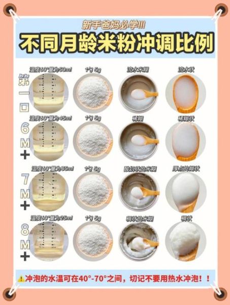 婴儿米粉怎么做辅食_第一次添加要注意什么-第2张图片-山城妙识