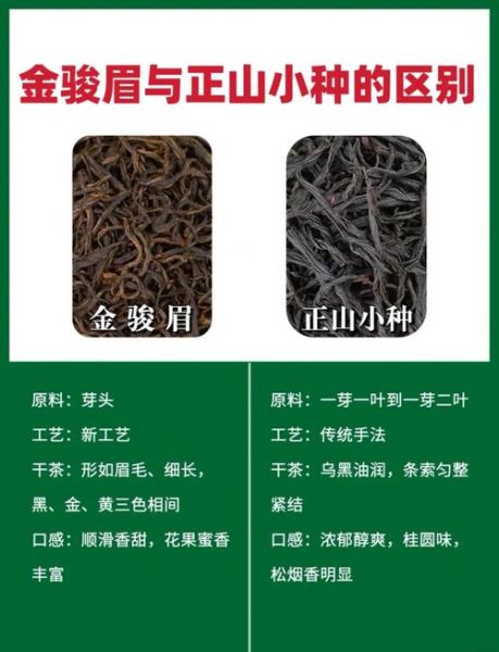 正山小种属于什么茶_正山小种和金骏眉区别-第1张图片-山城妙识