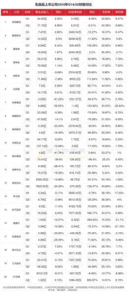 中国乳业排行榜10强有哪些_2024最新排名-第2张图片-山城妙识