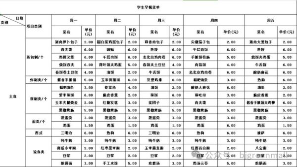 初三学生吃什么家常菜_一周营养食谱怎么搭配-第2张图片-山城妙识
