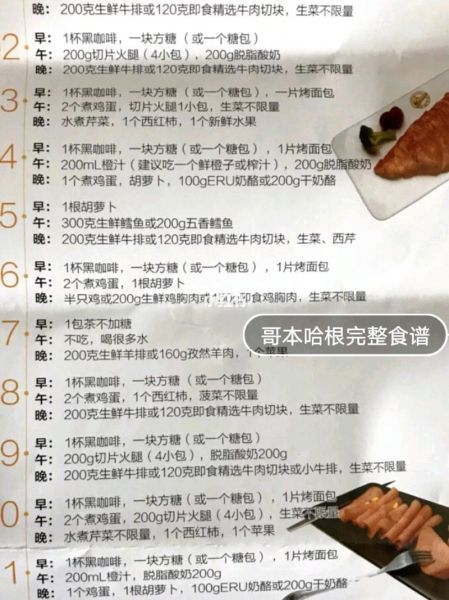 哥本哈根减肥法危害_长期副作用有哪些-第3张图片-山城妙识