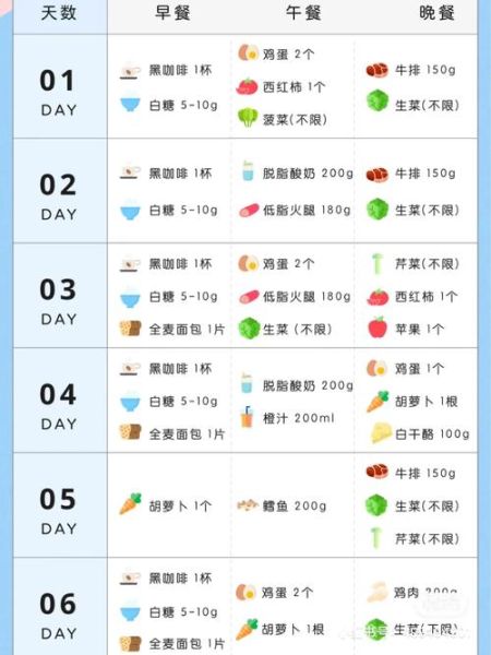 哥本哈根减肥法危害_长期副作用有哪些-第1张图片-山城妙识