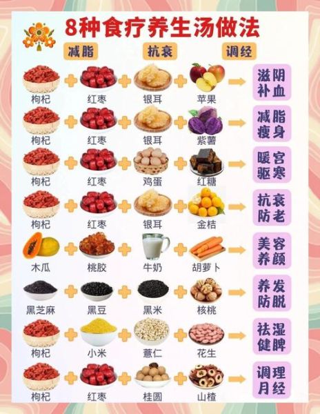 美容养颜抗衰老汤怎么做_喝多久见效-第2张图片-山城妙识