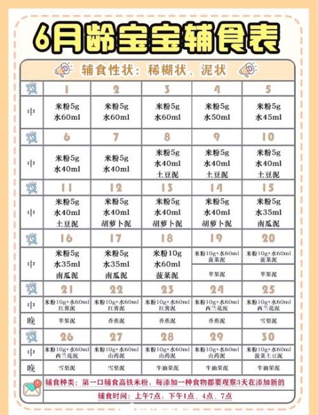 婴儿辅食添加顺序_6到12个月宝宝吃什么-第1张图片-山城妙识