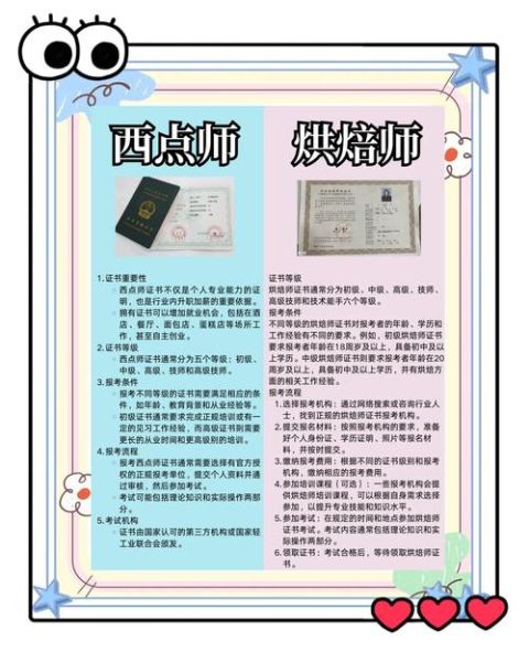 甜品师和西点师的区别_哪个更适合开店-第2张图片-山城妙识 甜品师和西点师的区别_哪个更适合开店-第2张图片-山城妙识