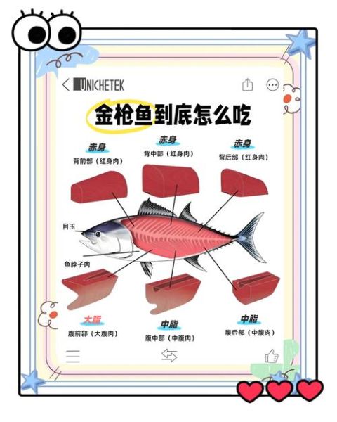 金枪鱼太难吃了怎么办_金枪鱼腥味重怎么去除-第2张图片-山城妙识