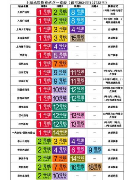 上海城隍庙地铁几号线_怎么走最快-第1张图片-山城妙识 上海城隍庙地铁几号线_怎么走最快-第1张图片-山城妙识