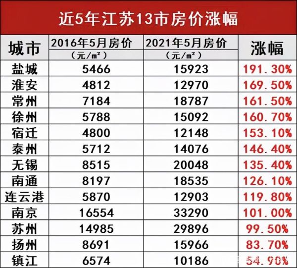 扬州房价均价_扬州买房多少钱-第1张图片-山城妙识