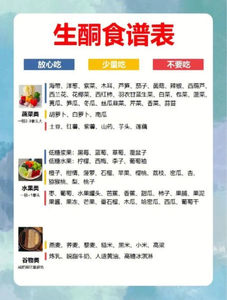 生酮食谱一周安排_生酮一日三餐吃什么-第3张图片-山城妙识