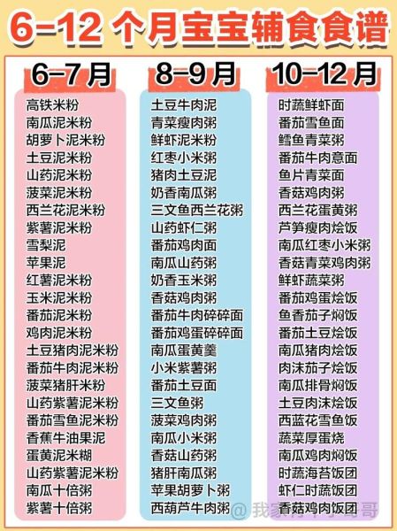 12月宝宝辅食食谱大全_冬季辅食添加顺序-第1张图片-山城妙识