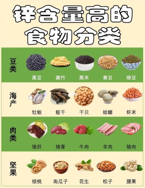 补锌的食物排行榜_哪些食物含锌量高-第3张图片-山城妙识 补锌的食物排行榜_哪些食物含锌量高-第3张图片-山城妙识
