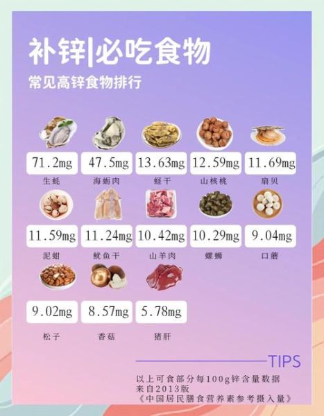 补锌的食物排行榜_哪些食物含锌量高-第1张图片-山城妙识 补锌的食物排行榜_哪些食物含锌量高-第1张图片-山城妙识