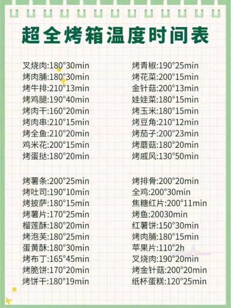 电烤箱烤红薯多长时间_温度多少最合适-第3张图片-山城妙识 电烤箱烤红薯多长时间_温度多少最合适-第3张图片-山城妙识